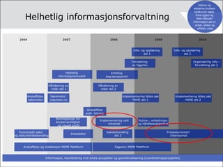 Nytt intranett | PPT