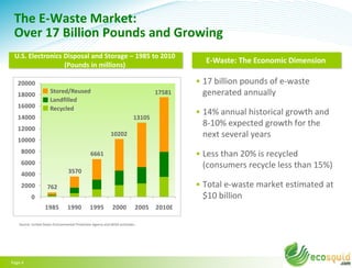 EcoSquid Overview: A Centralized Consumer Electronic Waste Collection ...