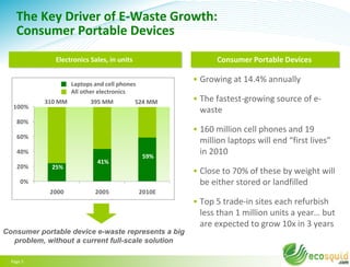 EcoSquid Overview: A Centralized Consumer Electronic Waste Collection ...