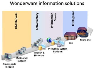 Wonderware Intelligence Software Scenario | PPTX | Databases | Computer ...