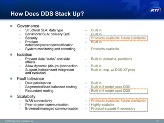 Large-Scale System Integration with DDS for SCADA, C2, and Finance | PPTX