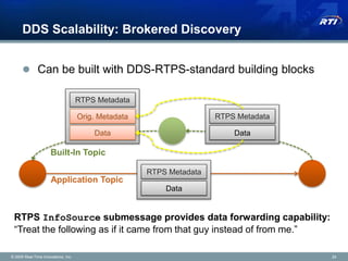 Large-Scale System Integration with DDS for SCADA, C2, and Finance | PPTX