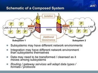 Large-Scale System Integration with DDS for SCADA, C2, and Finance | PPTX