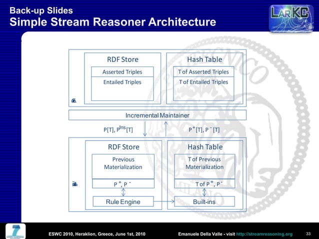 Incremental Reasoning on Streams and Rich Background Knowledge | PPT