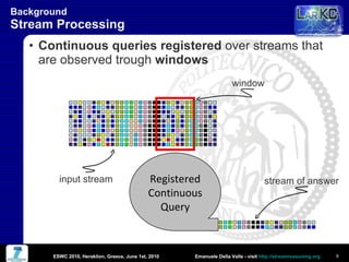 Incremental Reasoning on Streams and Rich Background Knowledge | PPT
