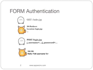 Single Sign-On with Waffle | PDF | Internet | Computing