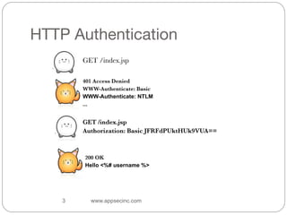 Single Sign-On with Waffle | PDF | Internet | Computing