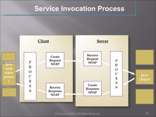 2010 06-18 service oriented architecture (soa) v4 | PPT