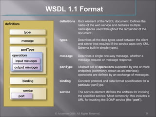2010 06-18 service oriented architecture (soa) v4 | PPT