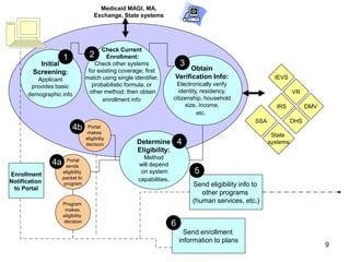Enrollment Workgroup 06-28-10 | PDF | Government Support and Welfare ...