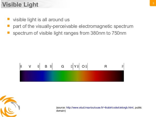 Uses Of Visible Light Successful Synthesis of Ammonia Using Visible ...