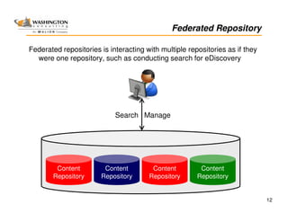 Overview of CMIS in June 2010 | PPT