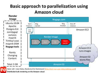 nogago distributed bulk rendering | PDF