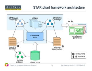 Towards the Formalization of Interaction Semantics | PDF