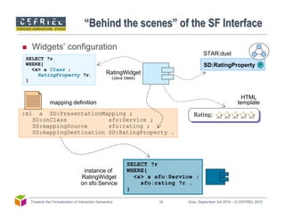 Towards the Formalization of Interaction Semantics | PDF