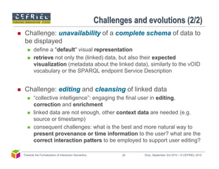 Towards the Formalization of Interaction Semantics | PDF