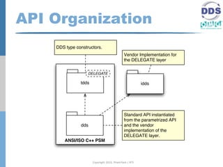 DDS ISO C++ PSM | PPT