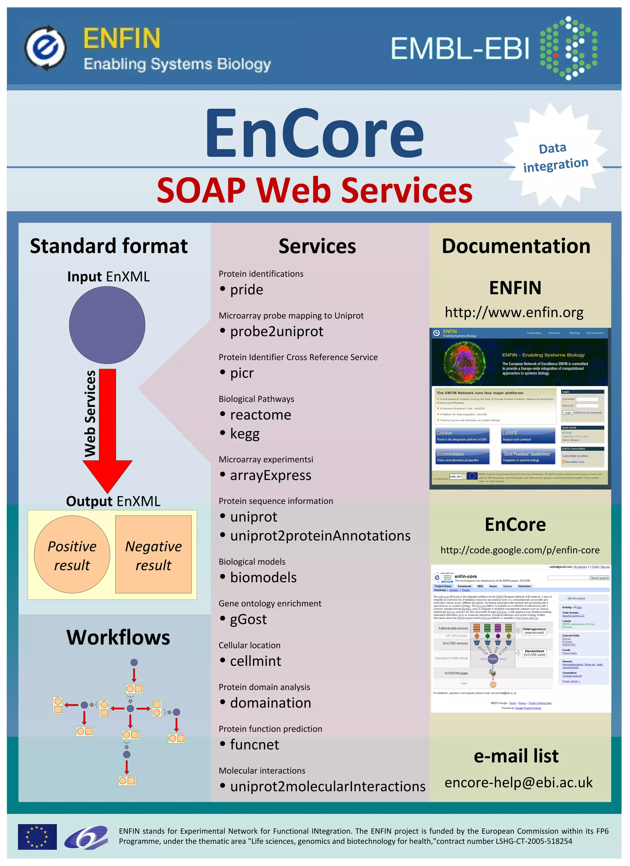 EnCore. SOAP Web Services. | PDF