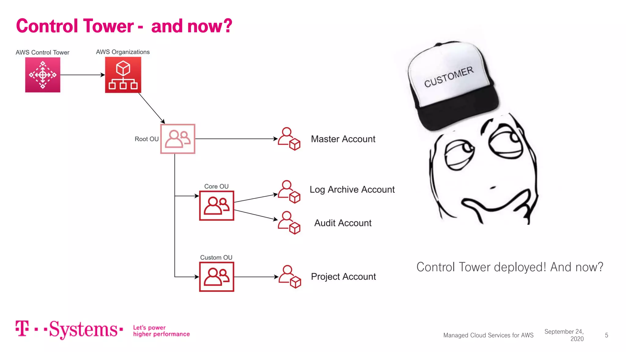 AWS Control Tower Next Steps | PPT