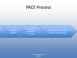 Municipal Energy Financing (PACE) | PPT