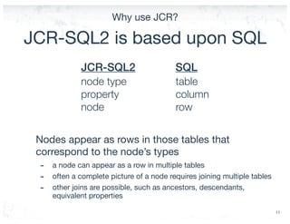 An Overview of ModeShape | PPT