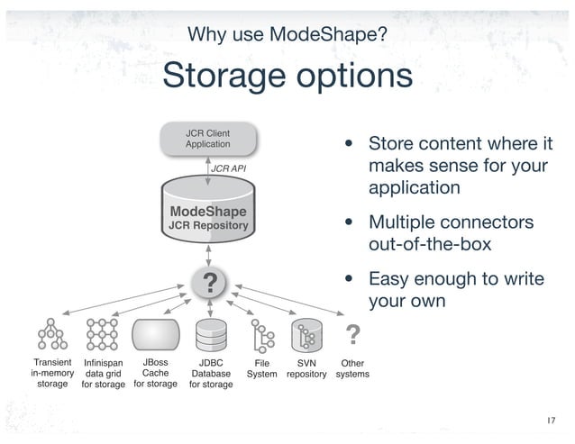 An Overview of ModeShape | PPT