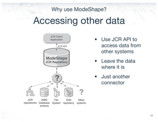 An Overview of ModeShape | PPT