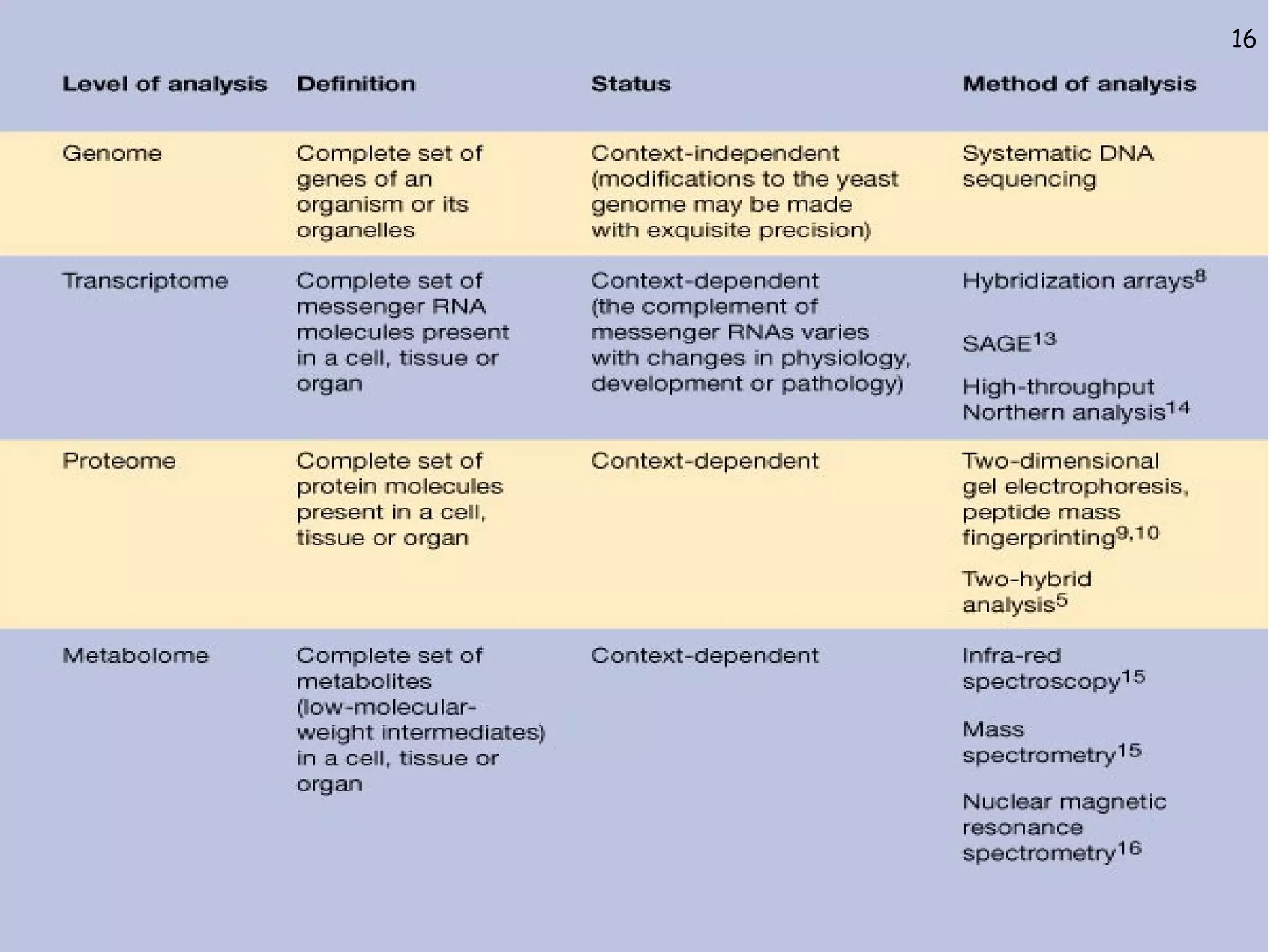 Non biopsy diagnosis of acute rejection of Renal allograft | PPT