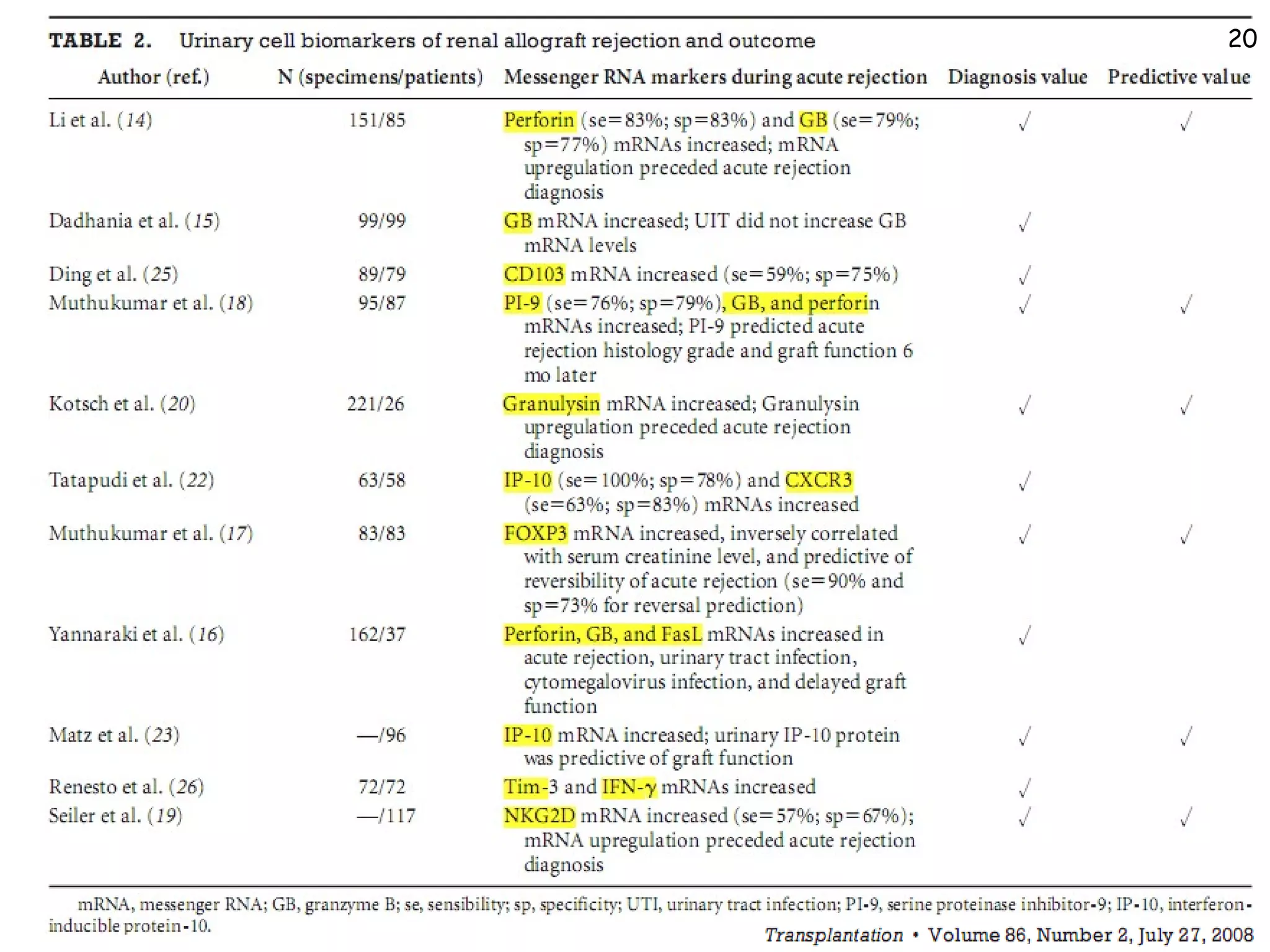 Non biopsy diagnosis of acute rejection of Renal allograft | PPT
