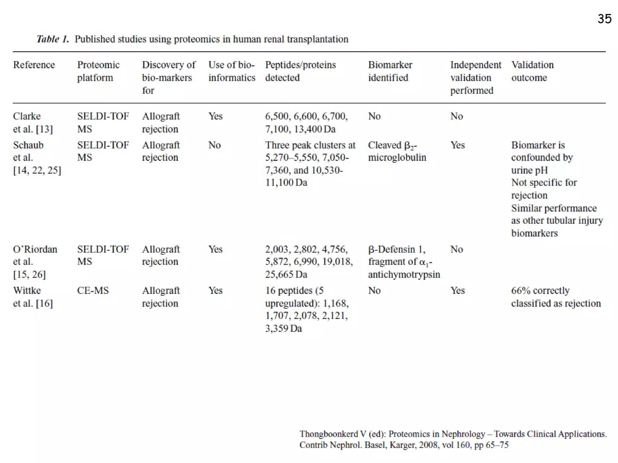Non biopsy diagnosis of acute rejection of Renal allograft | PPT