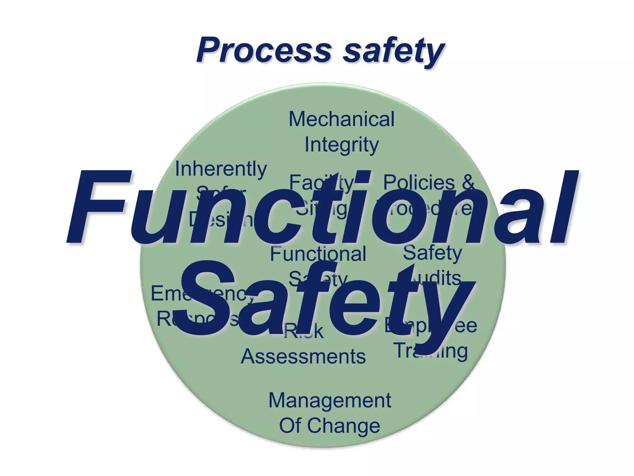 Safety Lifecycle Management - Emerson Exchange 2010 - Meet the Experts ...