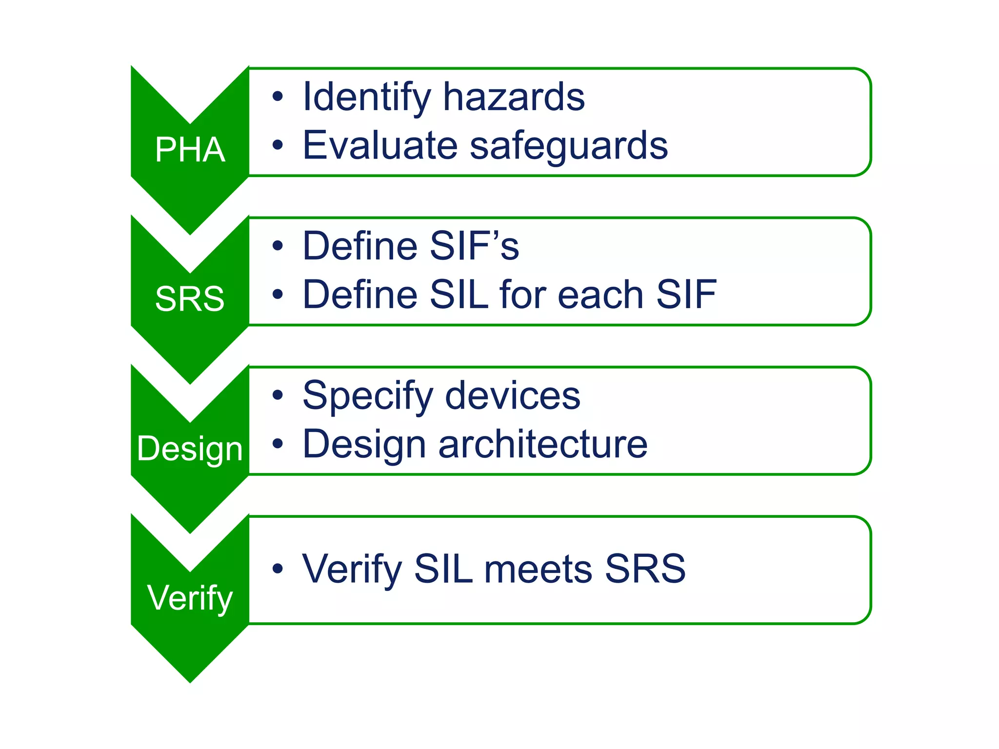 Safety Lifecycle Management - Emerson Exchange 2010 - Meet the Experts ...