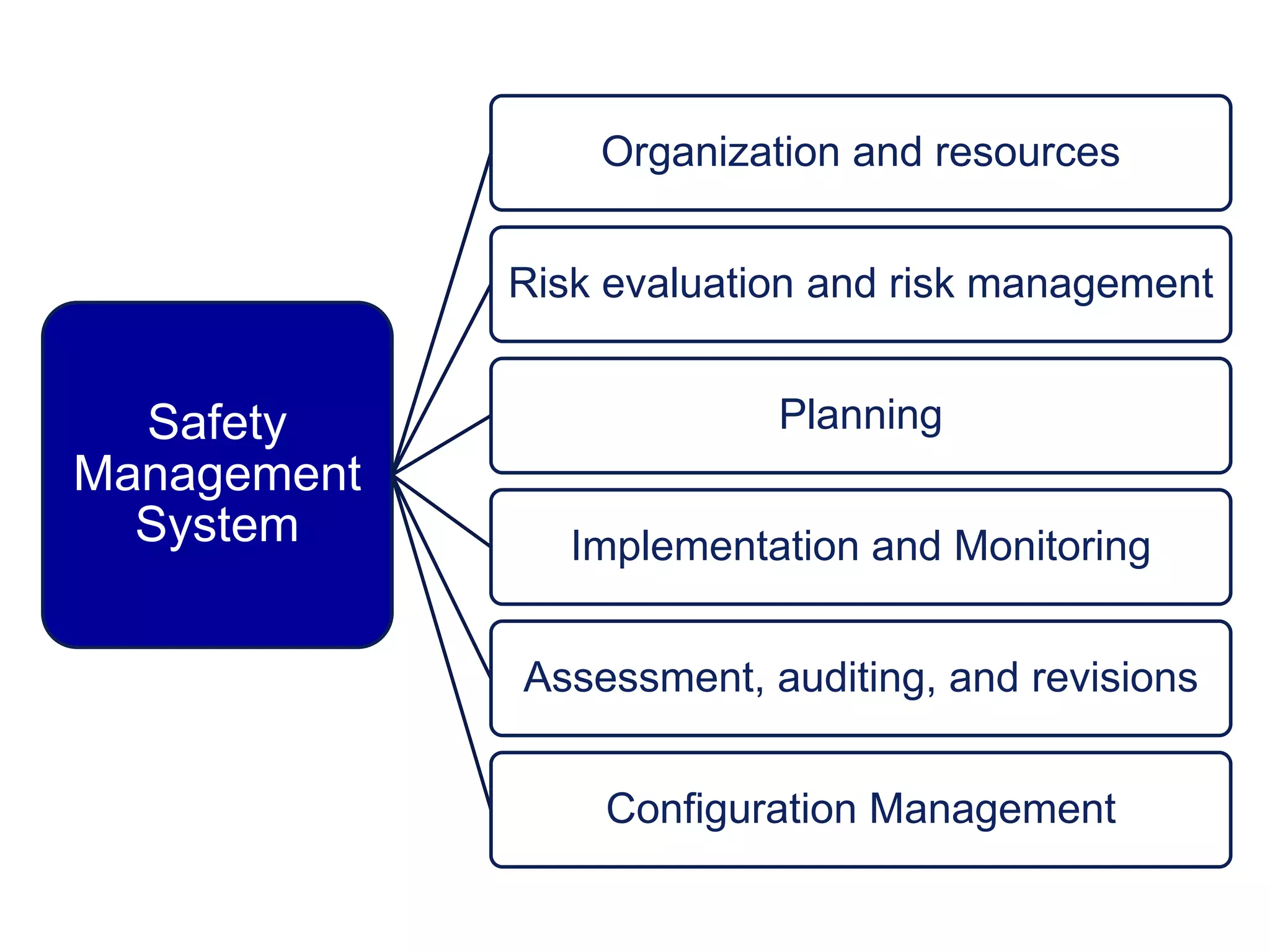 Safety Lifecycle Management - Emerson Exchange 2010 - Meet the Experts ...