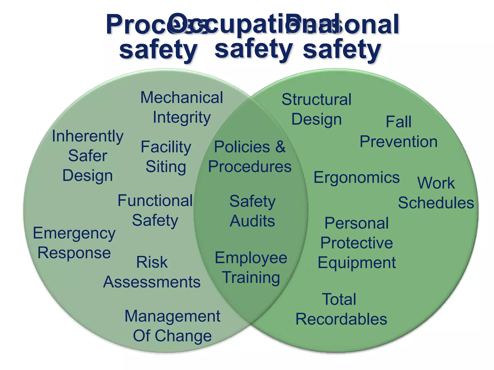 Safety Lifecycle Management - Emerson Exchange 2010 - Meet the Experts ...