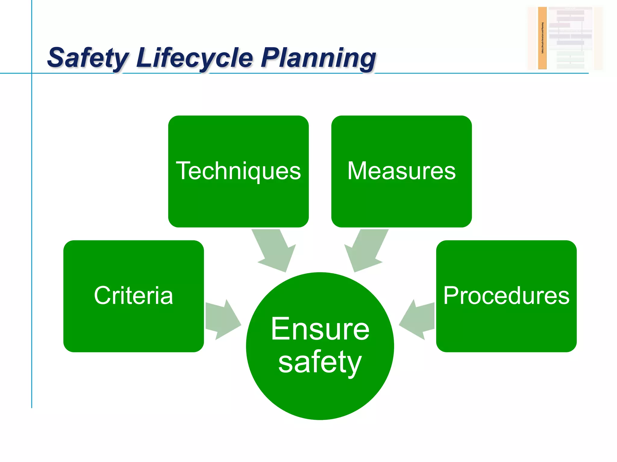 Safety Lifecycle Management - Emerson Exchange 2010 - Meet the Experts ...