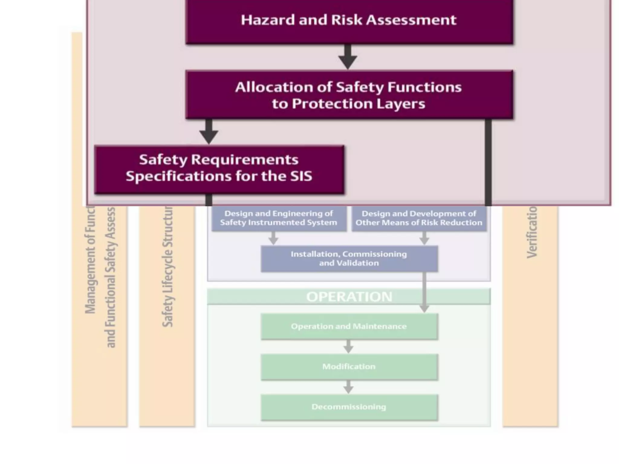 Safety Lifecycle Management - Emerson Exchange 2010 - Meet the Experts ...