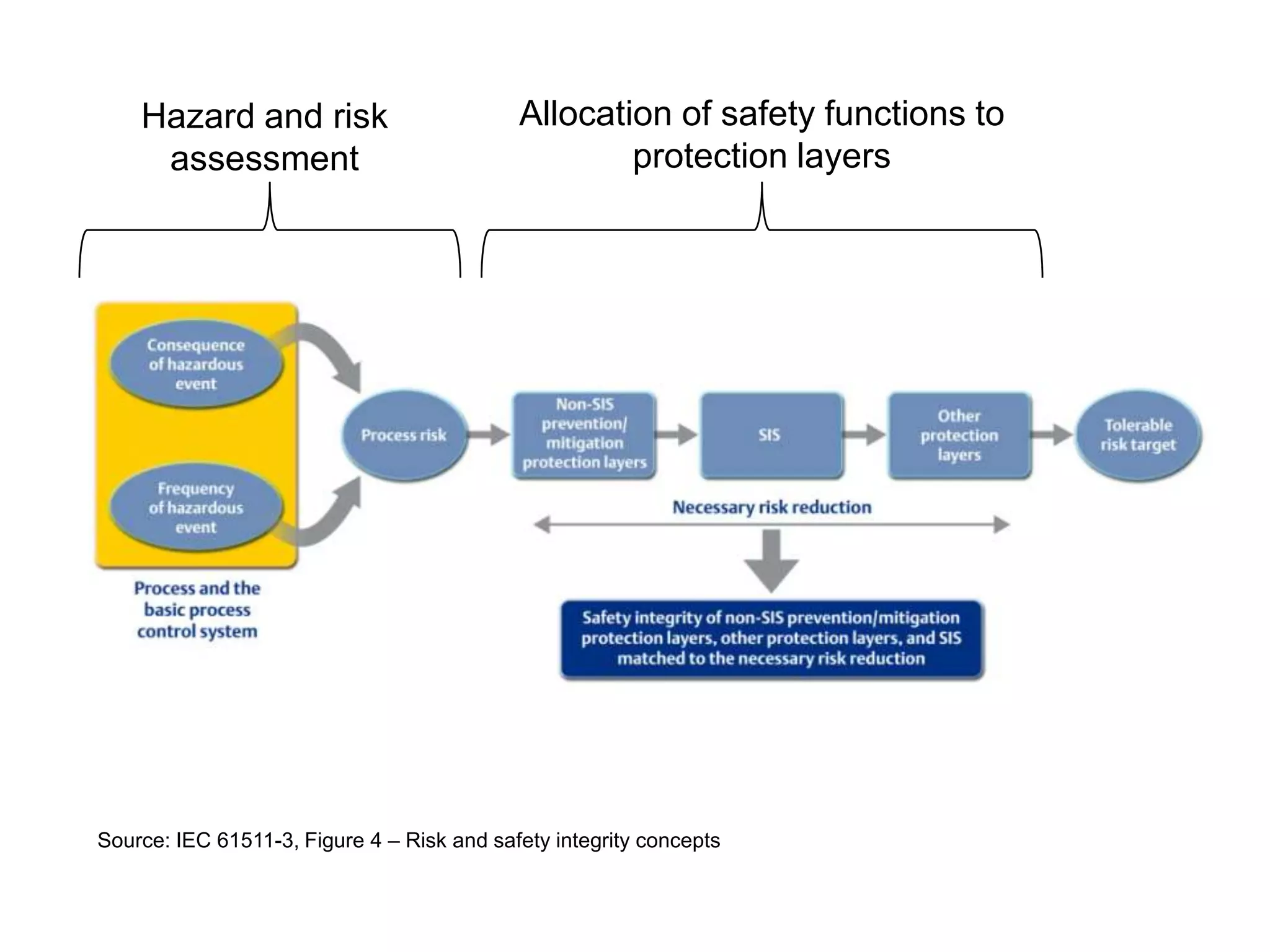Safety Lifecycle Management - Emerson Exchange 2010 - Meet the Experts ...