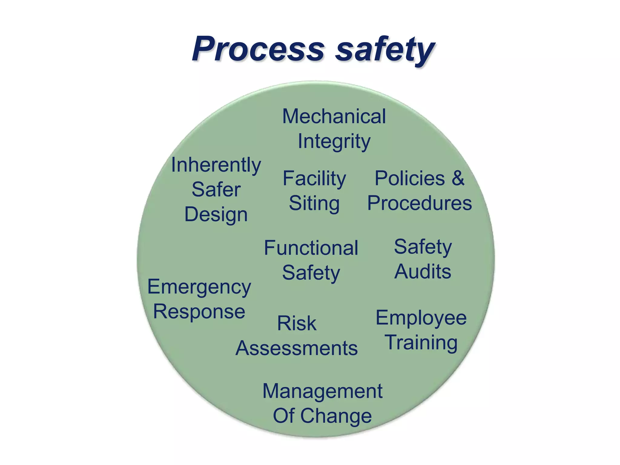 Safety Lifecycle Management - Emerson Exchange 2010 - Meet the Experts ...