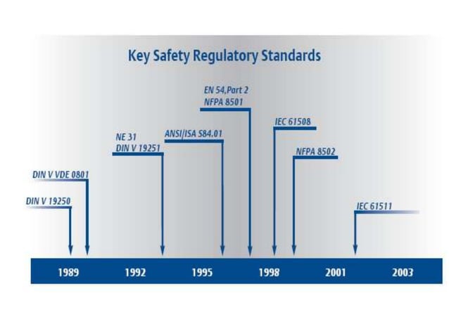 Safety Lifecycle Management - Emerson Exchange 2010 - Meet the Experts ...