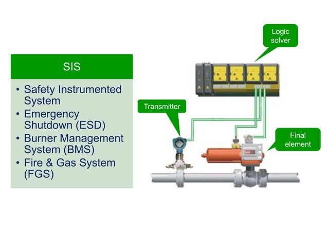 Safety Lifecycle Management - Emerson Exchange 2010 - Meet the Experts ...