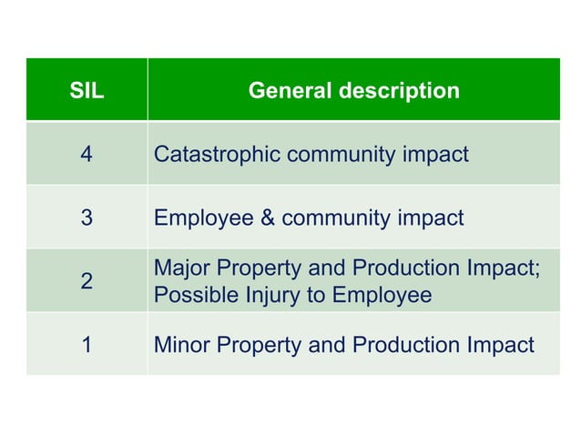 Safety Lifecycle Management - Emerson Exchange 2010 - Meet the Experts ...