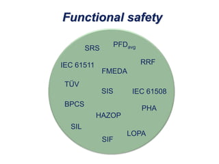 Safety Lifecycle Management - Emerson Exchange 2010 - Meet the Experts ...