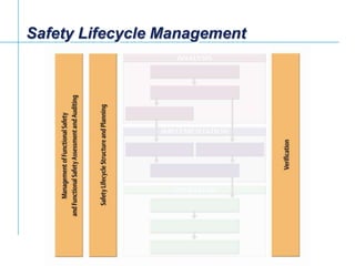 Safety Lifecycle Management - Emerson Exchange 2010 - Meet the Experts ...