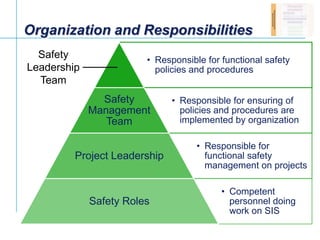 Safety Lifecycle Management - Emerson Exchange 2010 - Meet the Experts ...