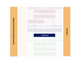 Safety Lifecycle Management - Emerson Exchange 2010 - Meet the Experts ...