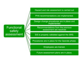 Safety Lifecycle Management - Emerson Exchange 2010 - Meet the Experts ...