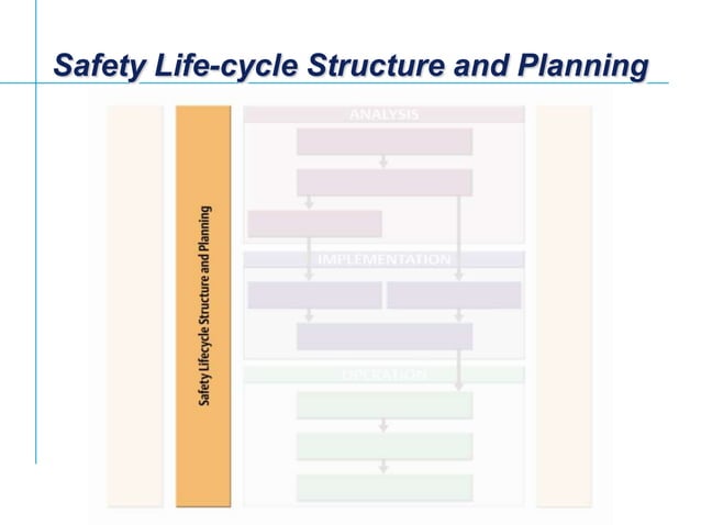 Safety Lifecycle Management - Emerson Exchange 2010 - Meet the Experts ...