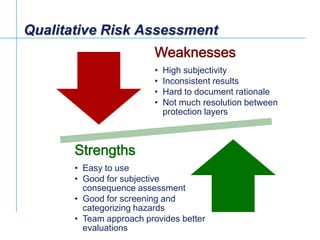 Safety Lifecycle Management - Emerson Exchange 2010 - Meet the Experts ...
