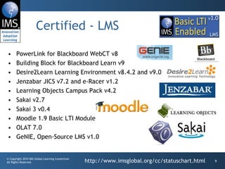 IMS Basic LTI Overview | PPT | Internet | Computing