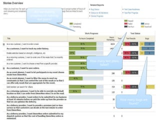 Visual Studio 2010 Agile Tools (overview) | PPT